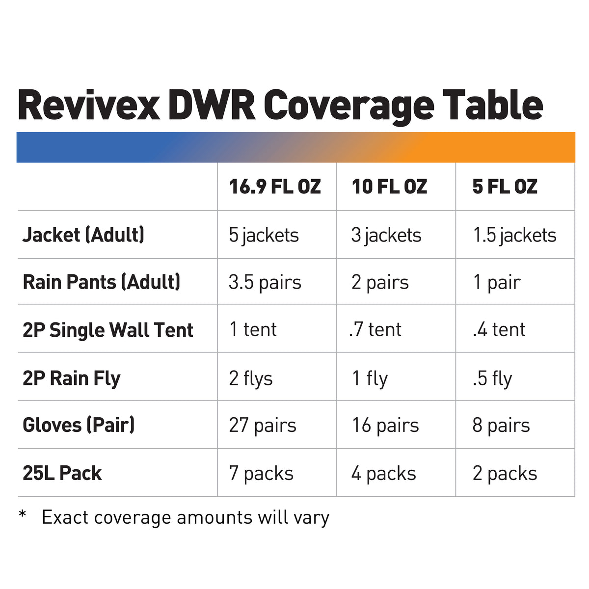 Revivex Durable Repellent | GEAR AID